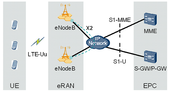 LTE初级5题，这几道题你能拿多少分？ - 职场·人生 - 通信人家园 - Powered by C114