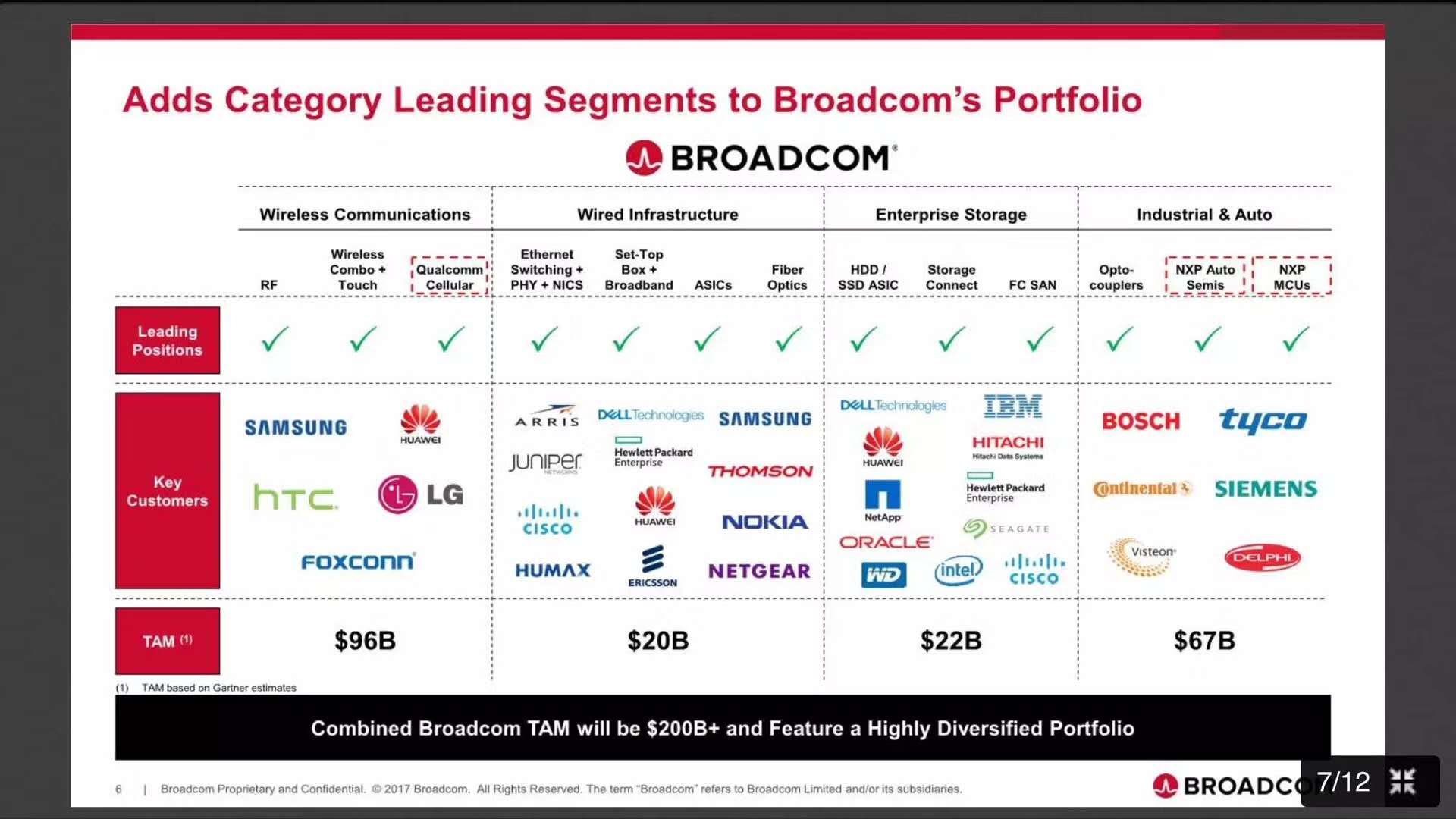 BROADCOM 挺有意思的几张图 - 设备商讨论区 - 通信人家园 - Powered by C114