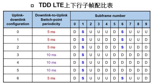 TDD和FDD，区别到底在哪？ - 运营商·运营人 - 通信人家园 - Powered by C114