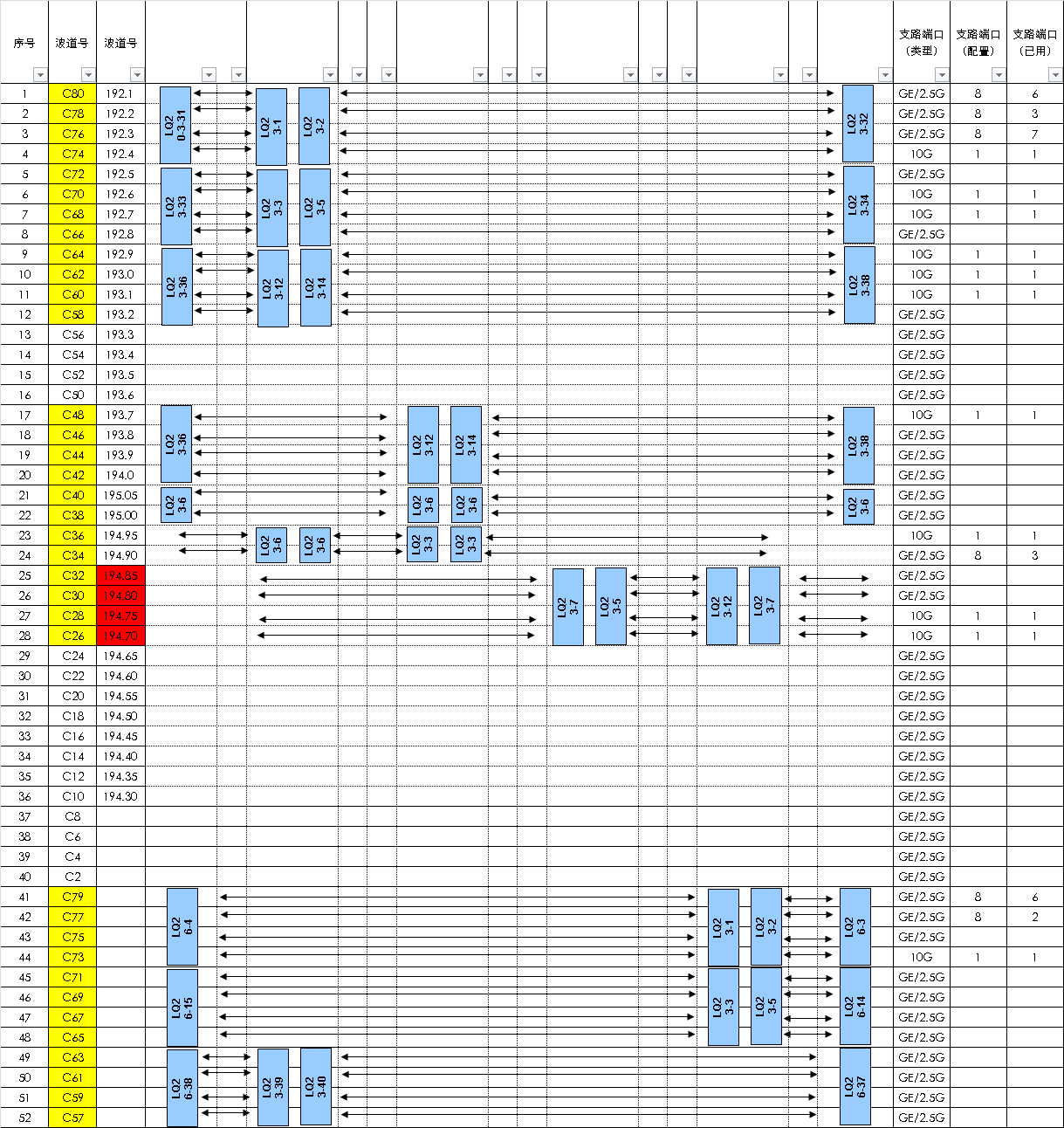 MESH网络架构下的OTN网络波道图该怎么画？ - 通信工程设计与建设 - 通信人家园 - Powered by C114