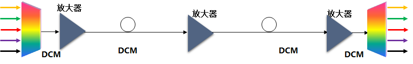 OSNR和BER的关系？？？ - 通信工程设计与建设 - 通信人家园 - Powered by C114