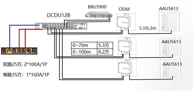 提示信息 - 通信人家园 - Powered by C114