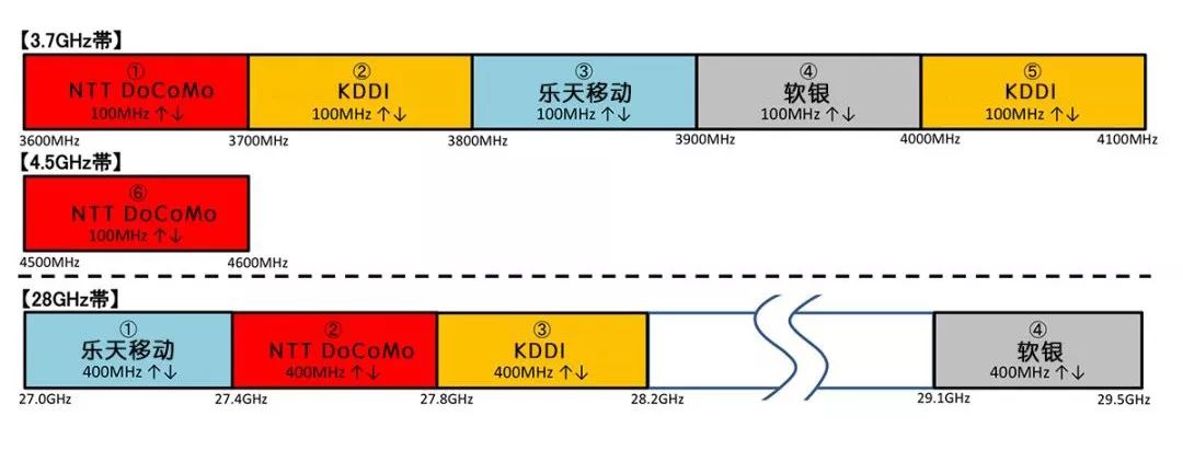 一个“神奇”的5G基站，6扇区18个AAU设备 - 运营商·运营人 - 通信人家园 - Powered by C114