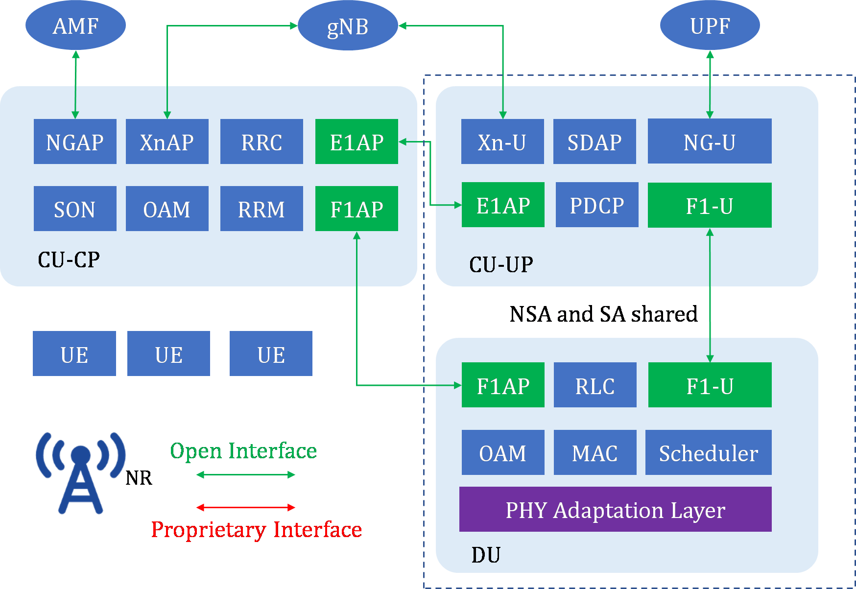 提示信息 - 通信人家园 - Powered by C114
