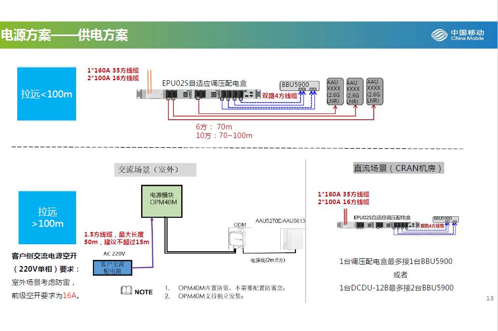 AAU供电方式 - 通信工程设计与建设 - 通信人家园 - Powered by C114
