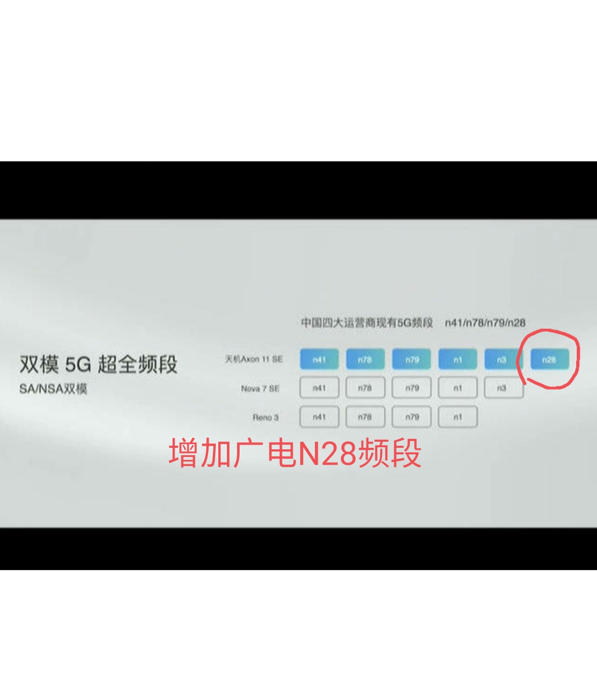 中兴5G手机，支持广电5G频段！ - 5G终端 - 通信人家园 - Powered by C114