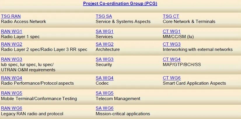 3GPP的正确打开方式 - 运营商·运营人 - 通信人家园 - Powered by C114