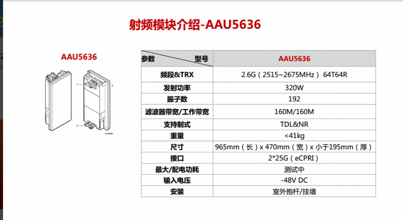 求问AAU5636的规格，重量 - 4G/5G - 通信人家园 - Powered by C114