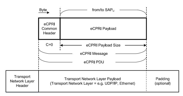 关于5G eCPRI - 5G终端 - 通信人家园 - Powered by C114