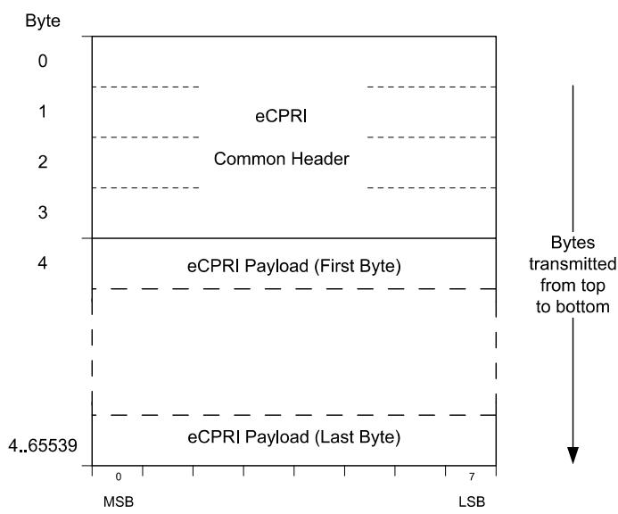 关于5G eCPRI - 5G终端 - 通信人家园 - Powered by C114