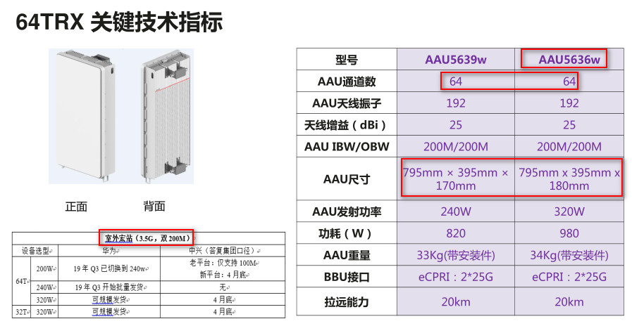 土豪动就是不一样，县城也是64t64r - 运营商·运营人 - 通信人家园 - Powered by C114