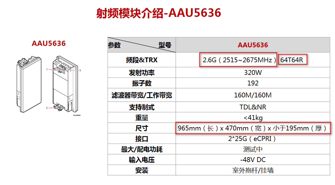 天线挂高对覆盖有没有影响？ 为啥顶层租金最贵？ - 运营商·运营人 - 通信人家园 - Powered by C114