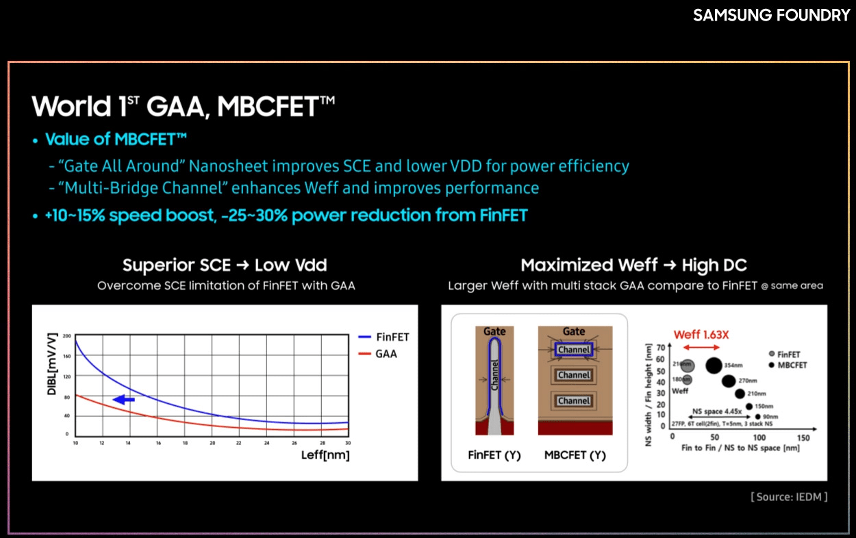 三星3nm工厂即将动工：全球首发GAA工艺 功耗直降50% - 设备商讨论区 - 通信人家园 - Powered by C114