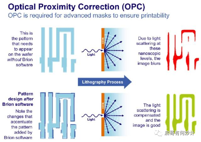 四万字详解ASML的崛起之路：“三大战役”如何成就“最强王者”？ - 设备商讨论区 - 通信人家园 - Powered by C114
