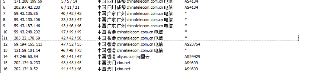 163到ctm不直连了？ - 运营商·运营人 - 通信人家园 - Powered by C114