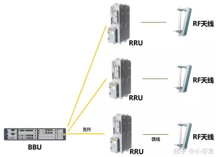 prru和rru的区别 - 运营商·运营人 - 通信人家园 - Powered by C114