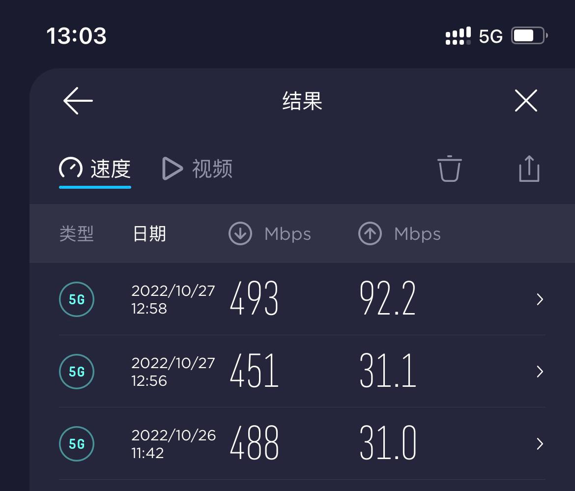 3HK内地5G漫游测速，稳 - 运营商·运营人 - 通信人家园 - Powered by C114