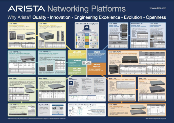 Cisco vs. Arista：守擂者与挑战者的软、硬件之战 - 设备商讨论区 - 通信人家园 - Powered by C114
