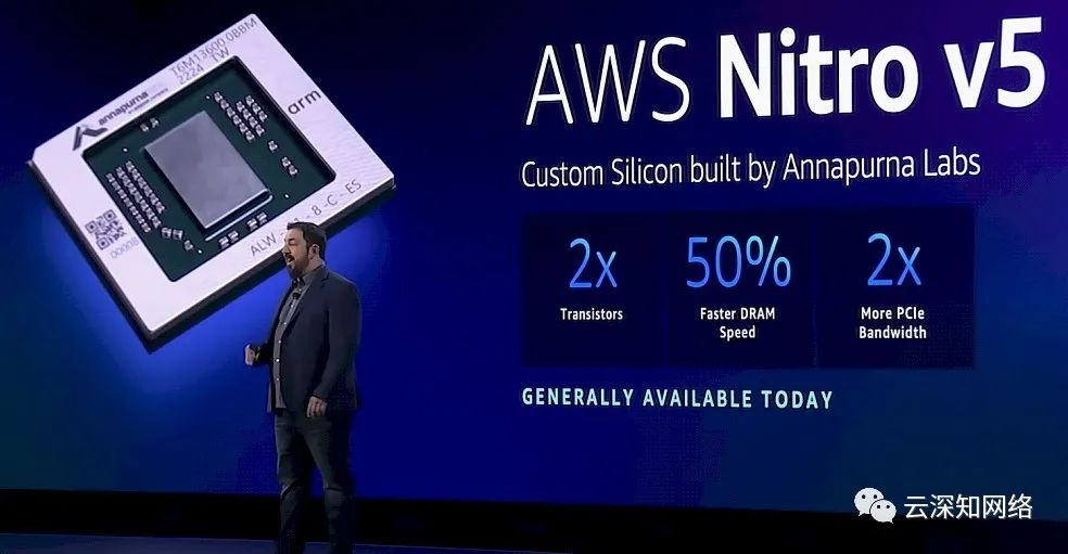 AWS发布最新Nitro v5 DPU，2023年智能网卡市场营收有望实现30%的增长！ - 5G终端 - 通信人家园 - Powered ...