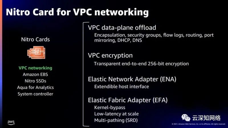 AWS发布最新Nitro v5 DPU，2023年智能网卡市场营收有望实现30%的增长！ - 5G终端 - 通信人家园 - Powered ...
