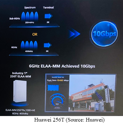 华为在MCW2023展示 5.5G 256T256R AAU原型机 - 5G终端 - 通信人家园 - Powered by C114