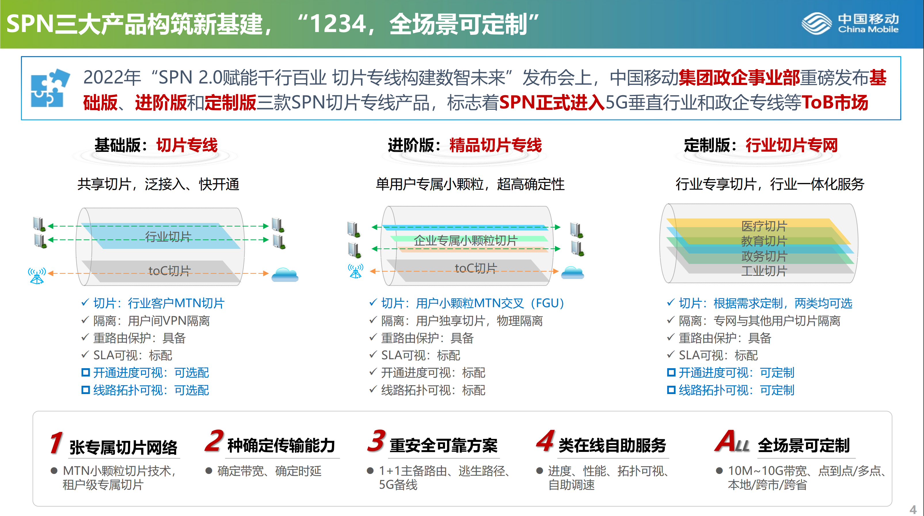 【下载】中国移动研究院：SPN设计理念和核心技术（李晗） - 资料与标准的学习园地 - 通信人家园 - Powered by C114