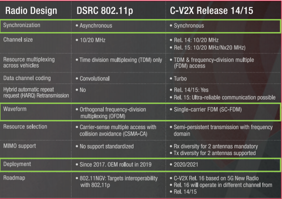 蜂窝车联网C-V2X测试解决方案 - 5G终端 - 通信人家园 - Powered by C114
