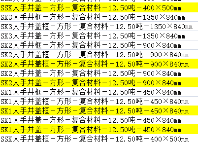 求助大佬们,刚刚接触新建管道工程,其中SSK,SK1,SK2,SK3是怎样的开挖尺寸?? - 通信工程设计与建设 - 通信人家园 ...