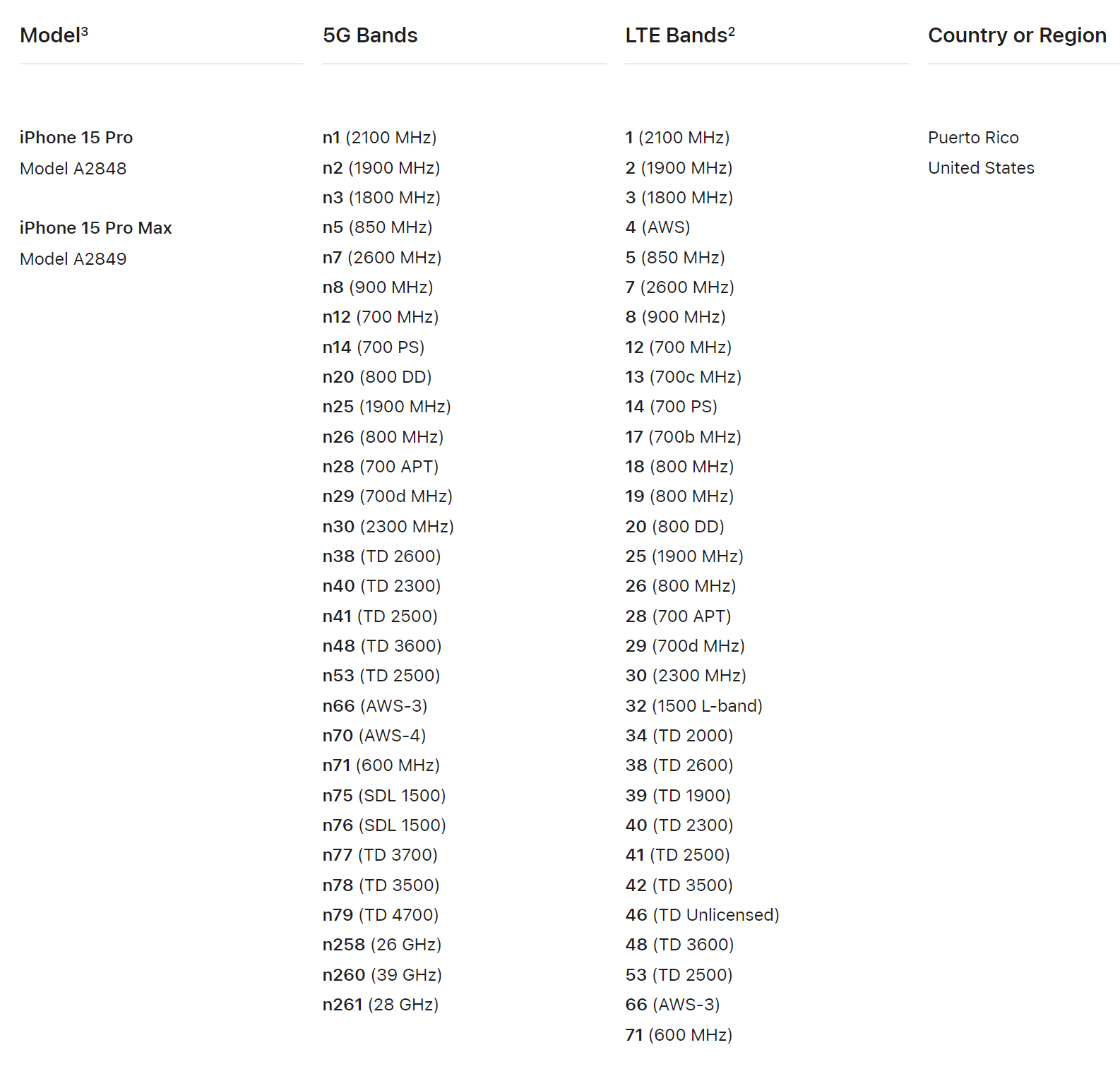 iPhone 15 频段总结 - 5G终端 - 通信人家园 - Powered by C114