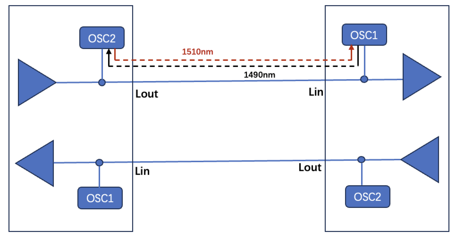华为OTN9800监控信号也是带外监控吗 - 核心网 - 通信人家园 - Powered by C114