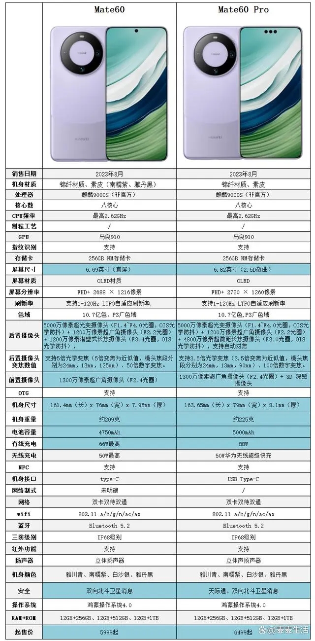 mate60和mate60pro到底选择哪个？ - 5G终端 - 通信人家园 - Powered by C114