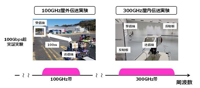 日本6G在100GHz频段和300GHz频段实现100Gbps超高速传输 - 运营商·运营人 - 通信人家园 - Powered by C114