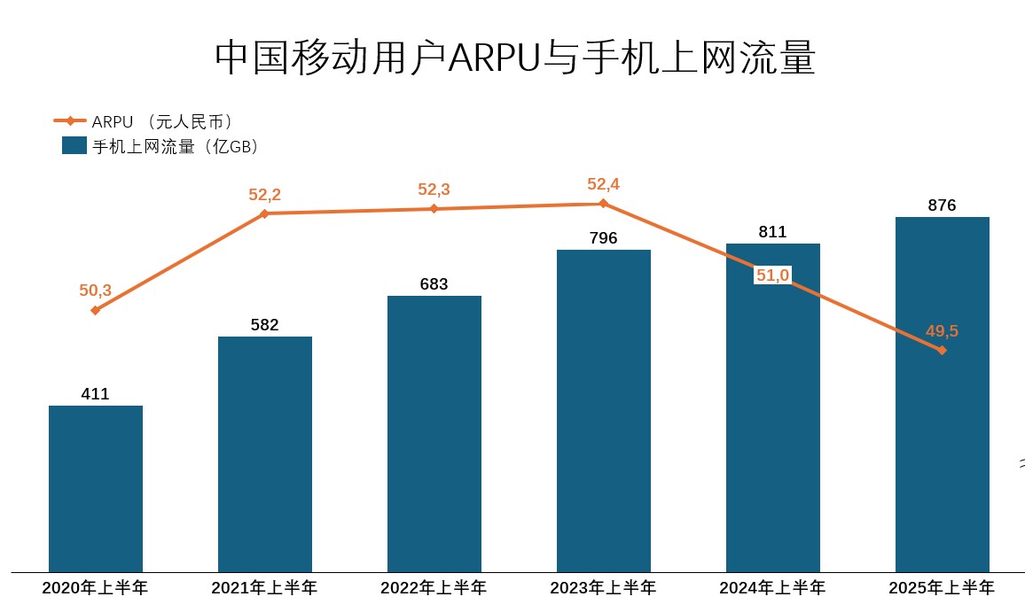 数据变差就藏起来？这也太不“中国移动”了！ - 运营商·运营人 - 通信人家园 - Powered by C114
