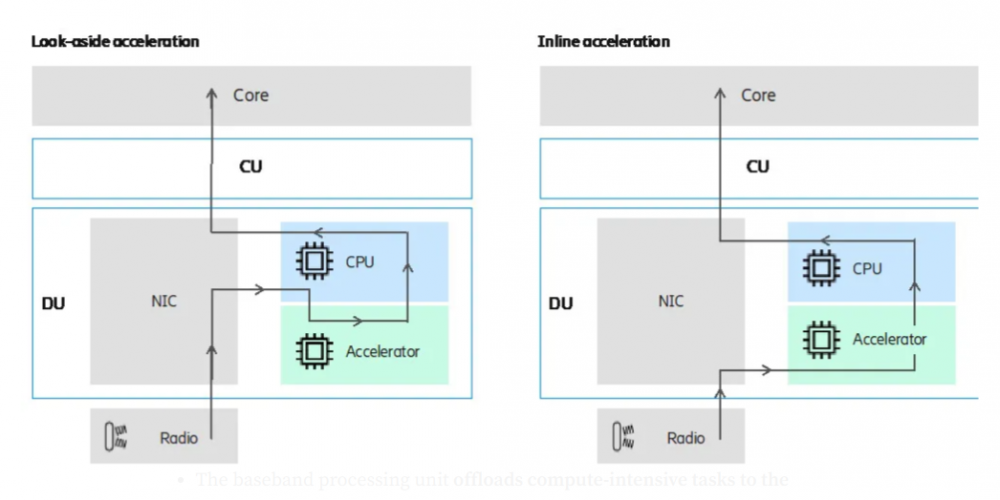 英特尔分拆NEX背后，对电信业影响几何？ - 设备商讨论区 - 通信人家园 - Powered by C114