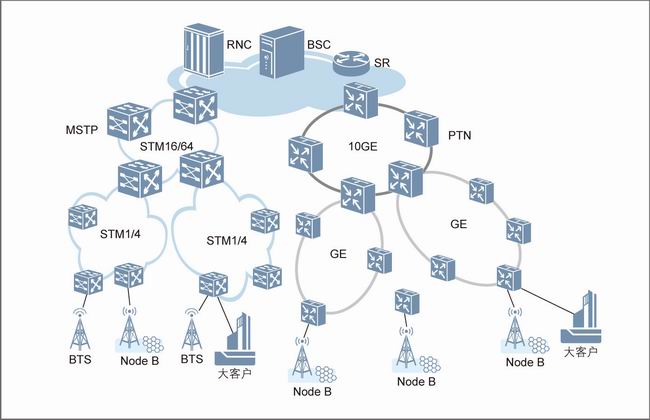 【你问我答】SDH在PTN网络里是怎么传的？ - 核心网 - 通信人家园 - Powered by C114